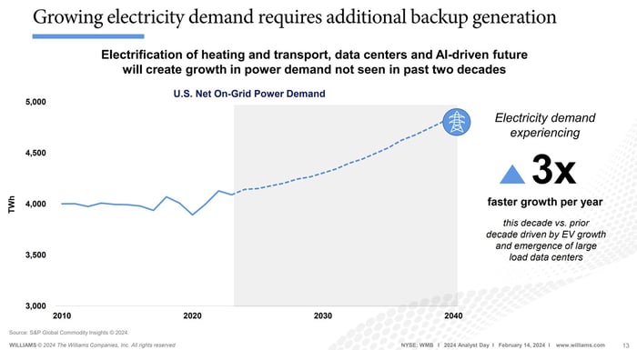 Power Surge: Profiting from AI’s Thirst for Electricity Power Surge ...
