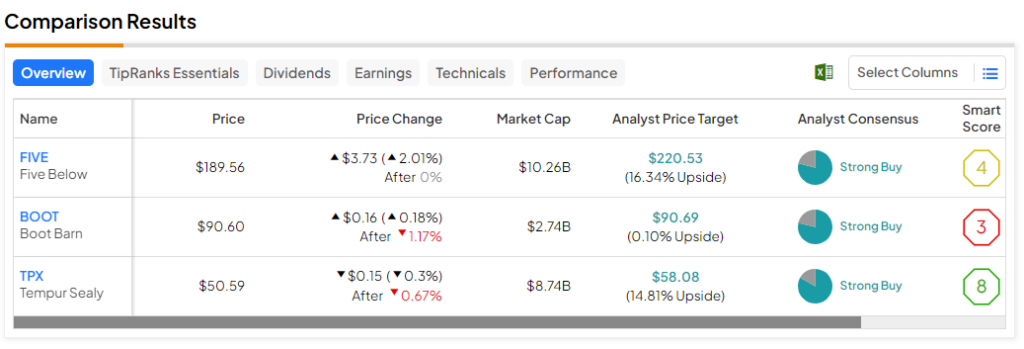 Investor’s Insight: Retail Stocks Comparison Consumer Sentiment and ...
