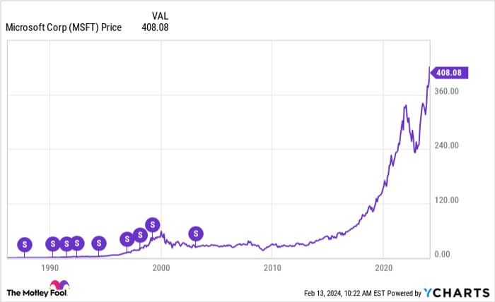 Stock-Split Speculation: What Investors Need to Know Stock-Split ...