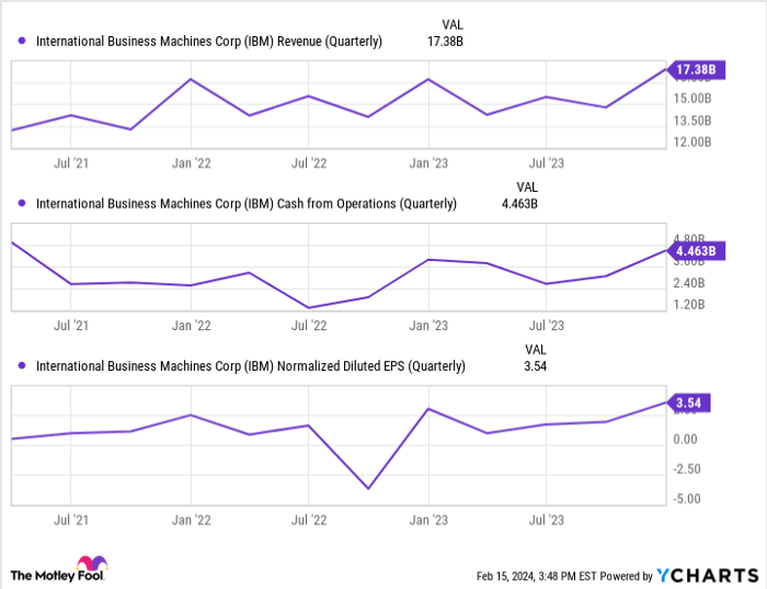 IBM’s Remarkable Revival and Future Stock Projection IBM’s Remarkable ...