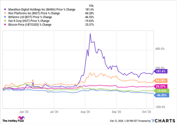 Understanding Bitcoin Mining Stocks During Halving Events Understanding ...