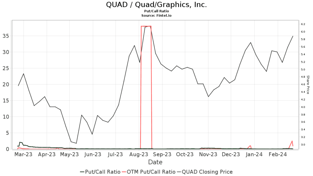 The Evolution of Quad: A Financial Analysis - WallStreet Waves