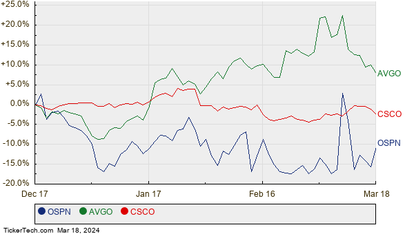Unveiling Potential: CIBR’s Path to 10% Upside - WallStreet Waves