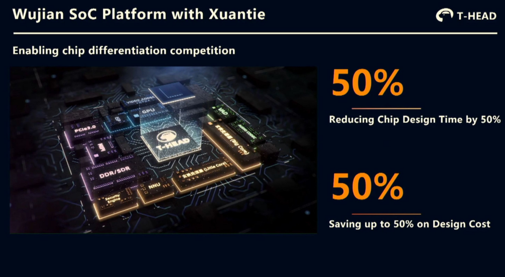 The Rise of RISC-V: Alibaba Forges Ahead with New Processor and Open ...