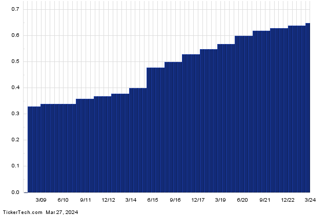 Unveiling the Rise of NWE Through Dividend Yield Ascendancy ...