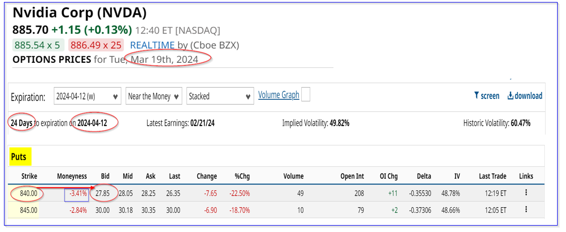 Unleashing Nvidia’s Stock Potential Through FCF Margins: A Strategy for ...