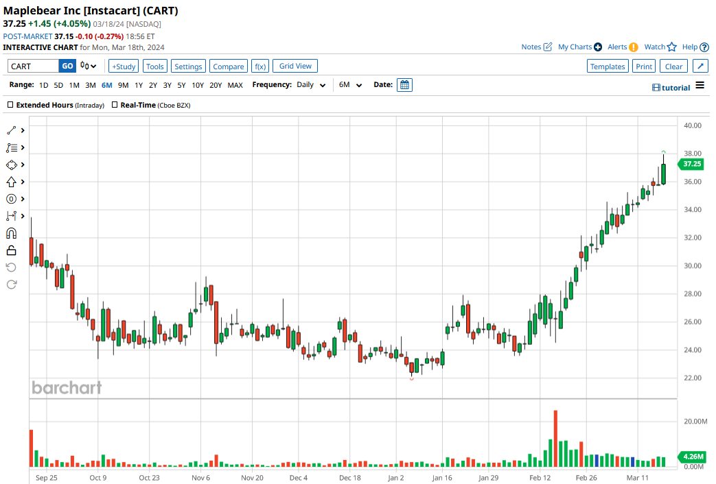 Reddit IPO Analysis: Decoding the Speculation Surrounding RDDT Stock ...