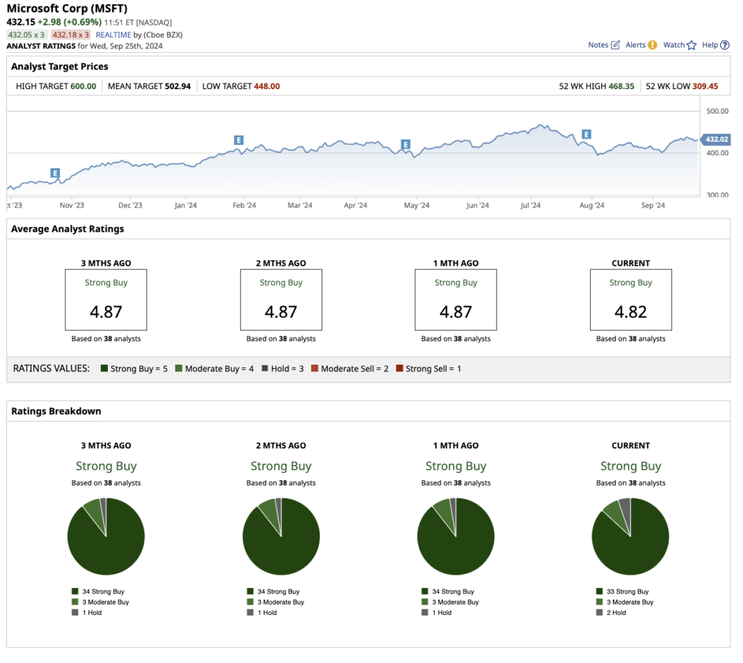 The Battle for Cloud Supremacy: Amazon vs. Microsoft - WallStreet Waves