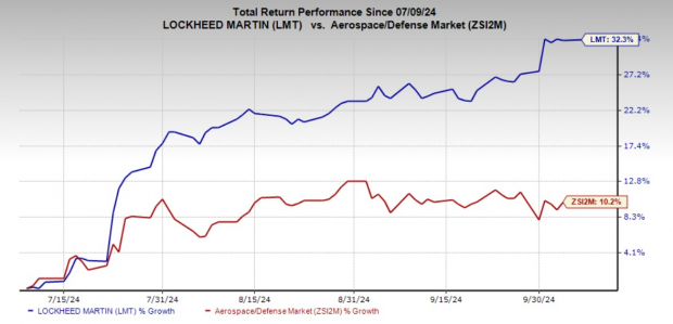 Lockheed Martin Lands $1.2 Billion Trident Fleet Support Contract ...
