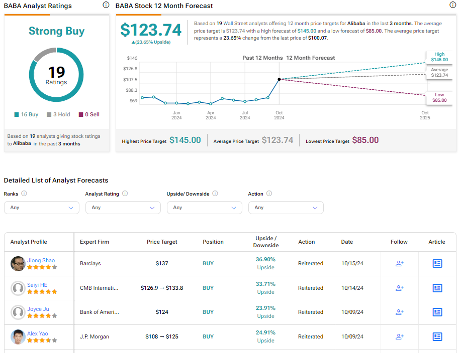 Alibaba’s Lazada Harnesses AI Innovations to Thrive in Southeast Asia’s ...