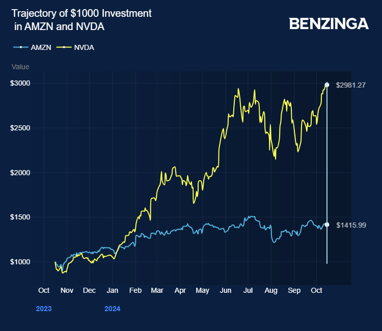 “Amazon Partners with Databricks to Challenge Nvidia’s Dominance and ...