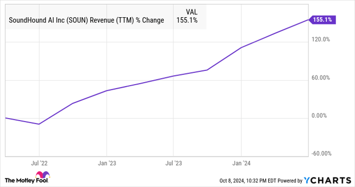 Comparing AI Investments: SoundHound AI vs. Twilio Stocks - WallStreet ...