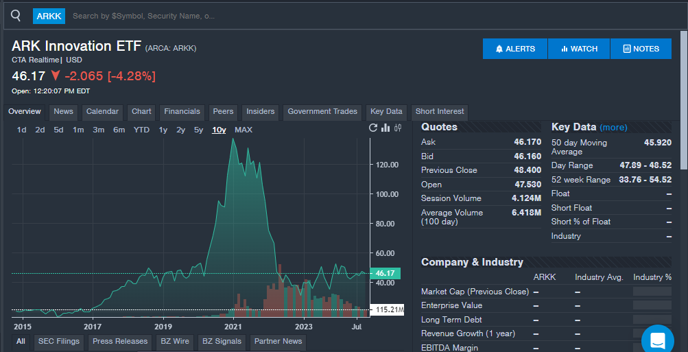 “Celebrating a Decade: Cathie Wood’s Ark Innovation and Genomic ETFs vs ...
