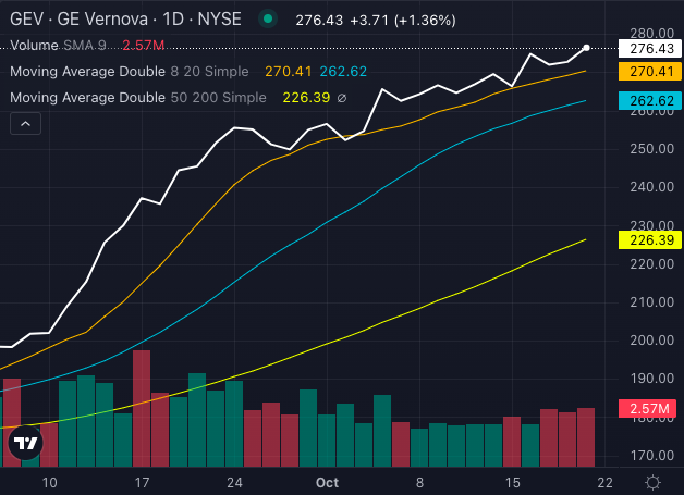GE Vernova vs. GE Healthcare: Choosing Between Energy Innovation and ...