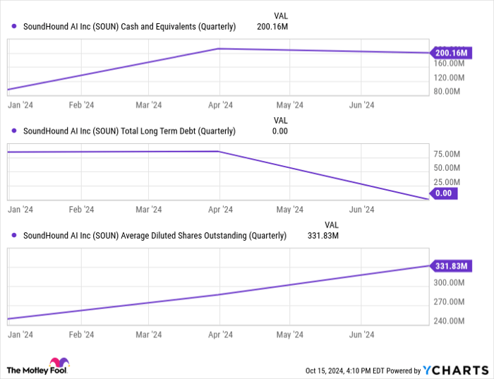 Invest $3,000: Two AI Stocks for Long-Term Growth Potential ...