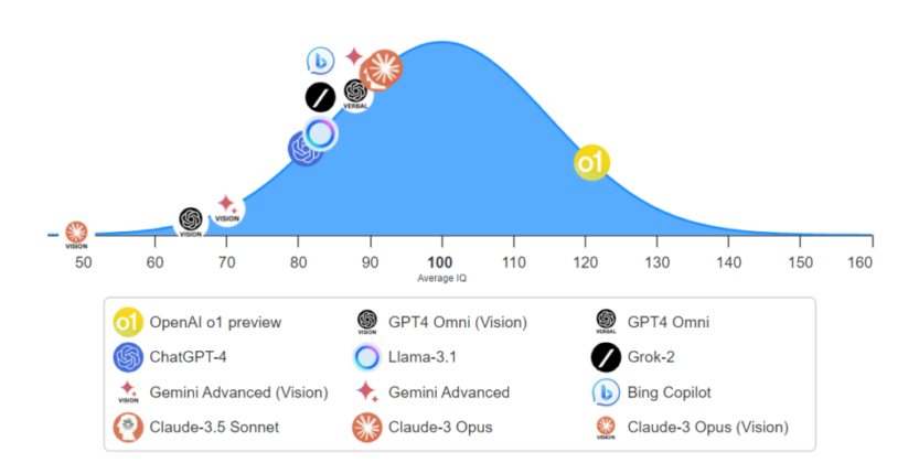 OpenAI Accelerates Progress Towards AGI with Innovative New Model ...