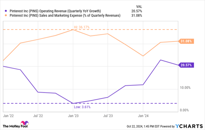 “Forecasting Pinterest’s Stock Growth: Could It Reach $50 by 2025 ...