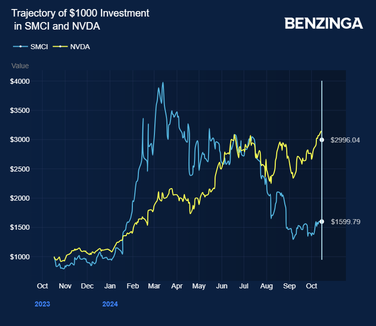 Super Micro Enhances Liquid-Cooled AI Servers Featuring Nvidia ...