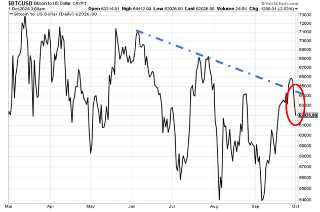 The Impact of ILA Strike on Economy The Impact of ILA Strike on Economy ...