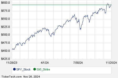 New March 2026 Options Released for SPDR S&P 500 ETF Trust (SPY ...