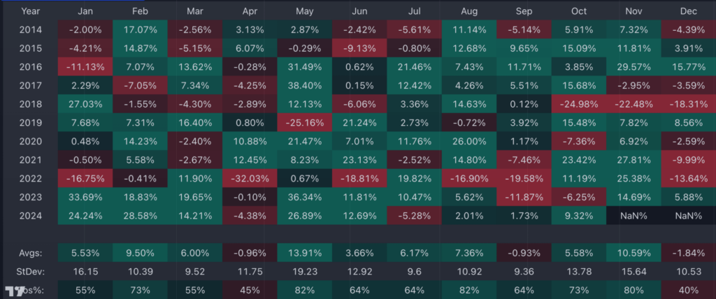 Nvidia Stock Trends: December Declines Following Q3 Earnings History ...