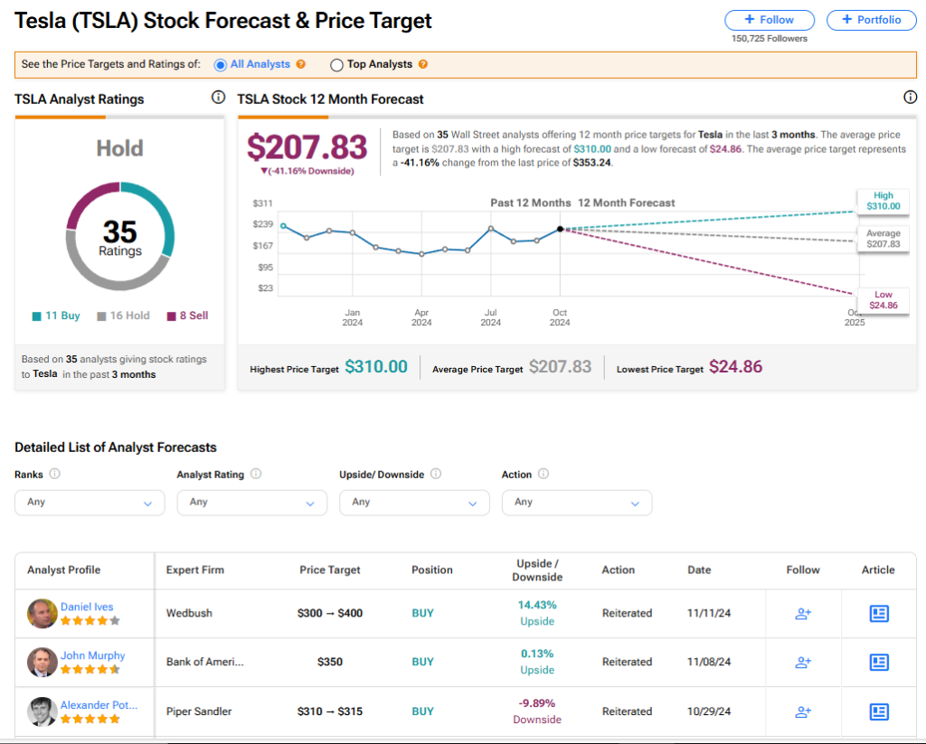 Tesla Stock Surge Causes $7 Billion Loss for Short Sellers - WallStreet ...