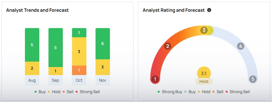 “Volkswagen Collaborates with Rivian for Innovative Flagship EV ...
