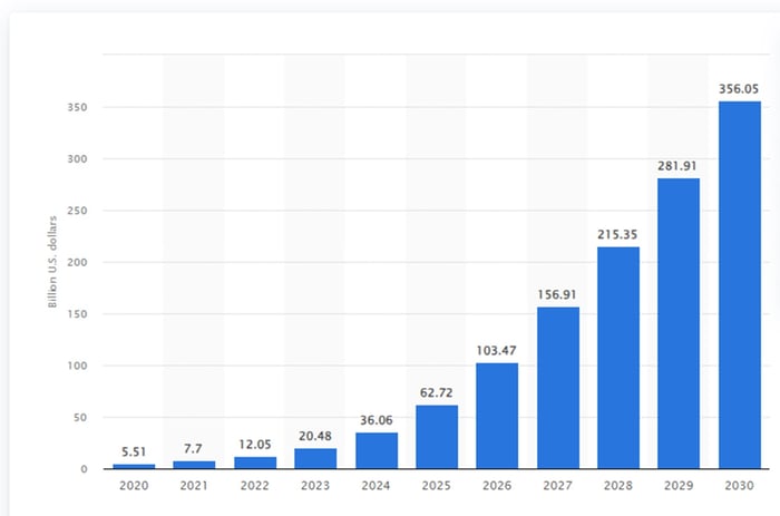 “Unveiling the AI Stock That Surged 230,000% Since IPO: Untapped ...