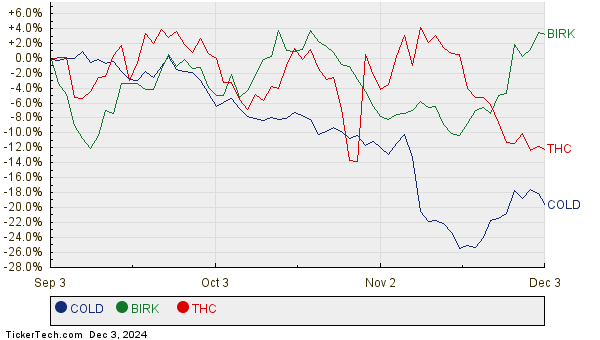 “Calculating Potential: EQAL’s Path to $57” - WallStreet Waves