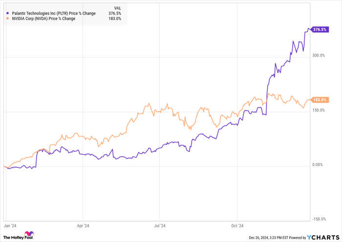Nvidia or Palantir: Which AI Stock Offers More Potential? - WallStreet ...