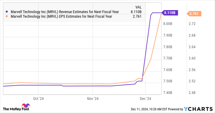Comparing AI Investment Potential: AMD vs. Marvell Technology ...