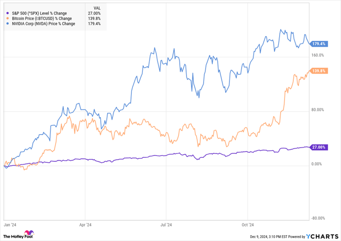 Bitcoin vs. Nvidia: Which is the Smarter Investment for 2025 ...