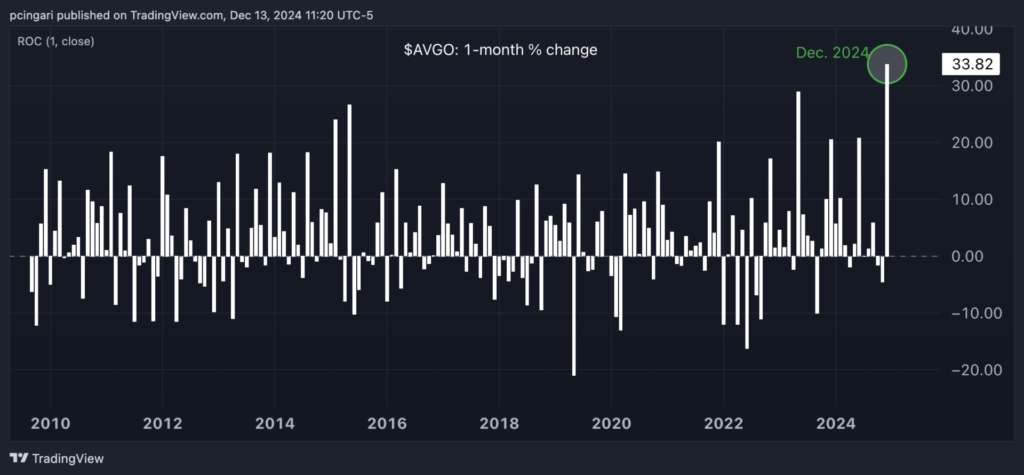Broadcom Reaches $1 Trillion Valuation: Is It the Future Titan of Tech ...