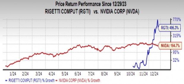 “Could RGTI Stock Under $10 Become the Next NVIDIA by 2025? An ...