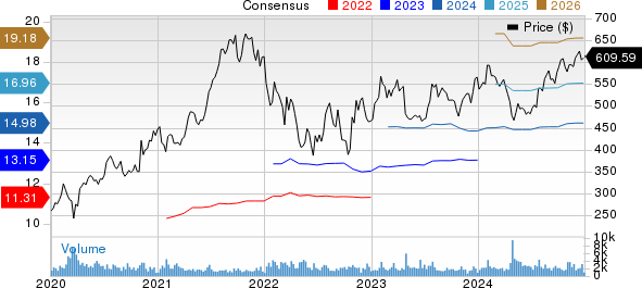 “MSCI Stock Surges 27% in Six Months: What’s Next for Investors ...