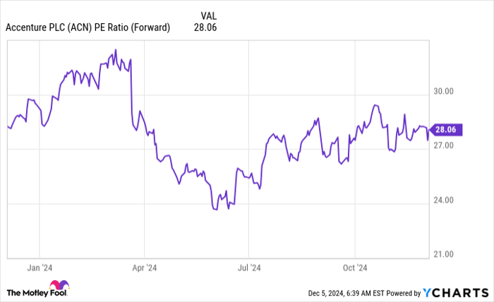 “Nvidia Identifies Promising AI Stock to Monitor for 2025 Growth ...