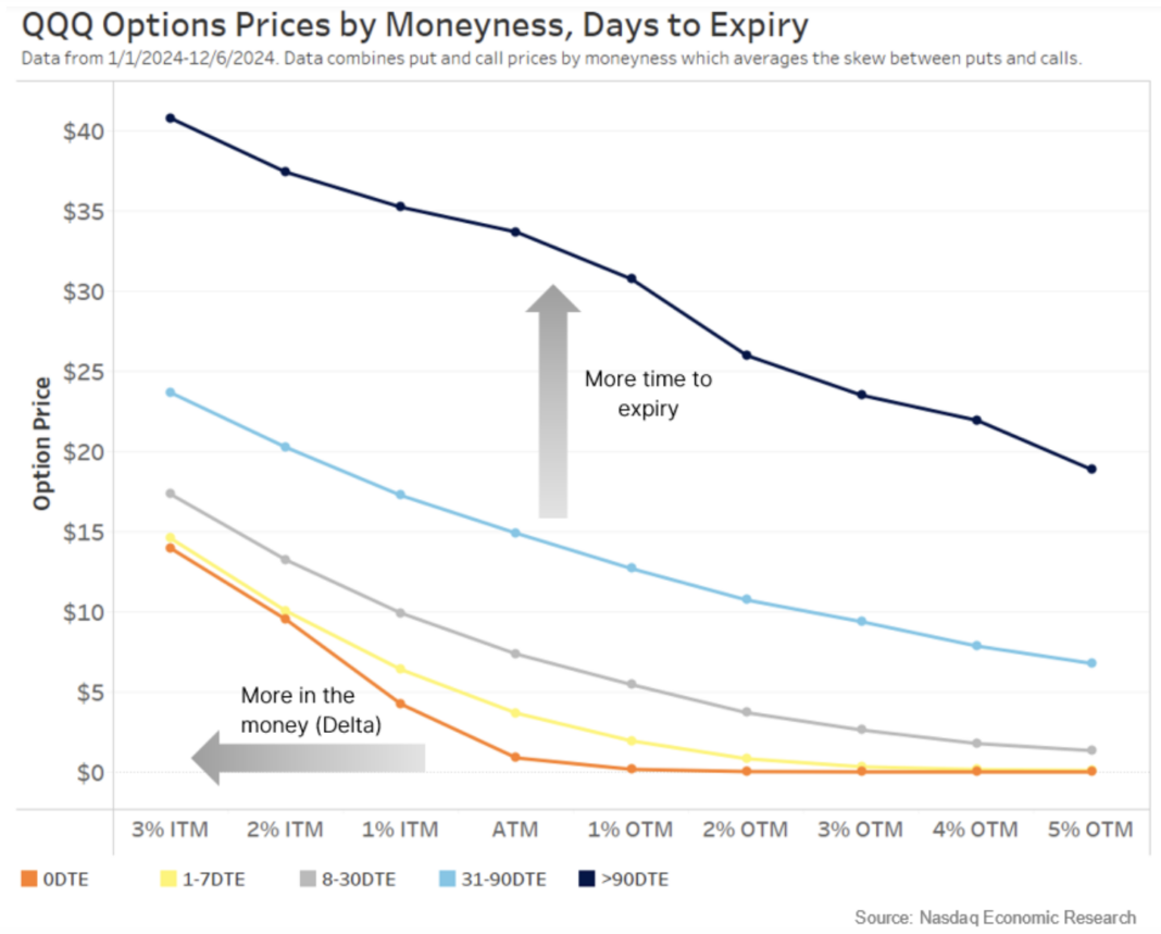 Understanding Options Spreads: A Comprehensive Guide - WallStreet Waves
