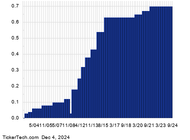 Seagate Technology Holdings (STX) Stock Reaches Key 3% Dividend Yield ...