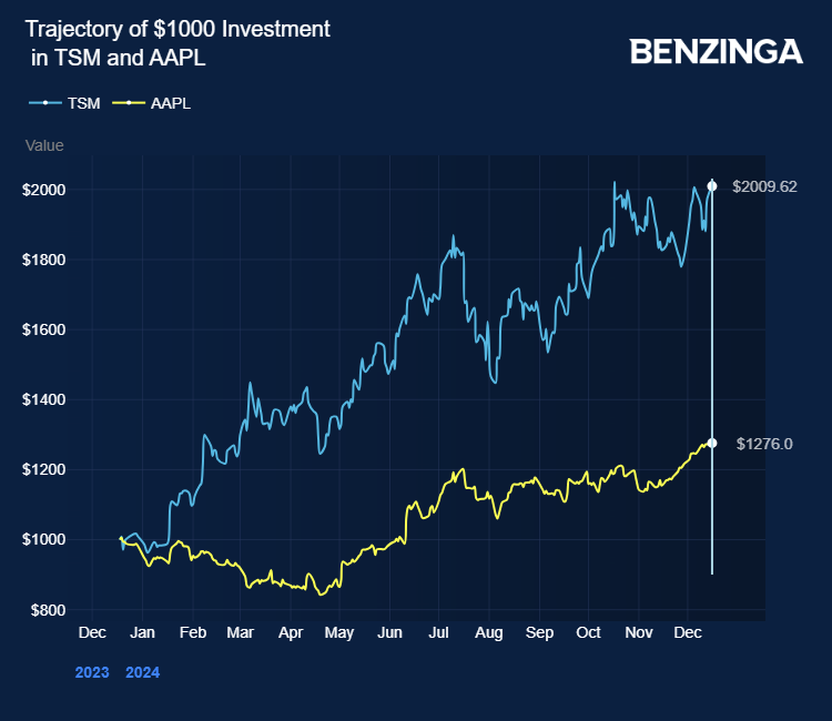 Taiwan Semiconductor Announces $20 Billion Arizona Chip Manufacturing ...