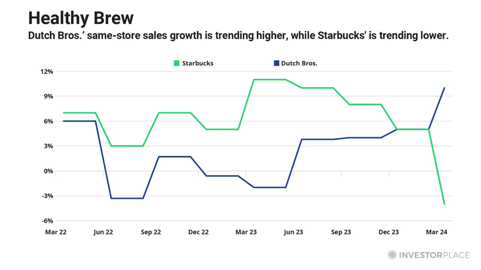 Unlocking Multi-Bagger Potential: Transform Your Daily Routine into ...