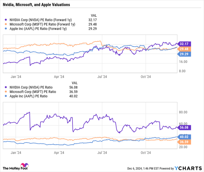 Predictions for a Potential Stock Market Crash in 2025: What to Expect ...