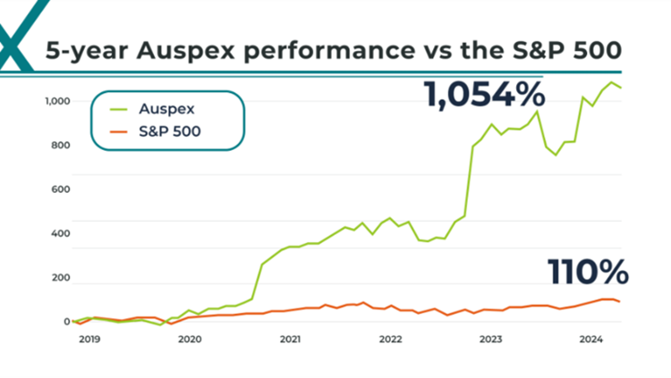 Harnessing the Trump Boom: A New Tool for Navigating Economic Ups and ...