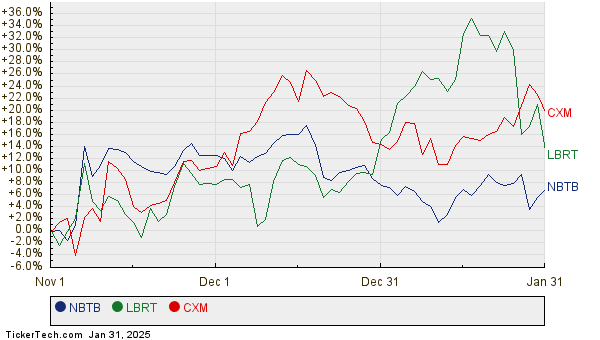“VIOG Holdings: Projected 13% Upside Potential” - WallStreet Waves