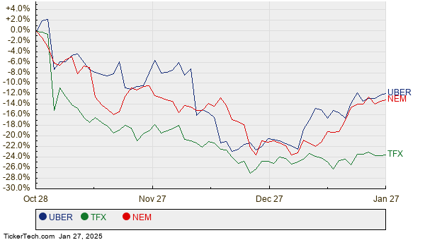 Unlocking Potential: PBUS Projected to Rise by 11% - WallStreet Waves