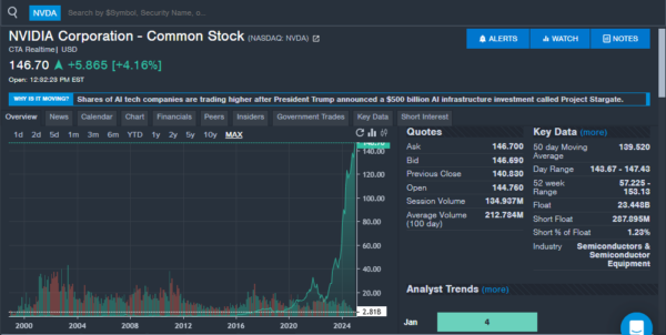The Incredible Growth of Nvidia: What a $1,000 Investment at IPO Would ...