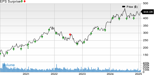 “Anticipating MSFT Q2 Earnings: Focus on Azure’s Groundbreaking ...