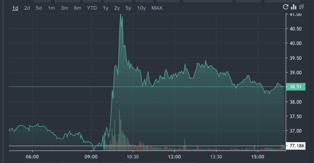 Moderna Stock Surges: Exploring the Reasons Behind Today’s Rise ...