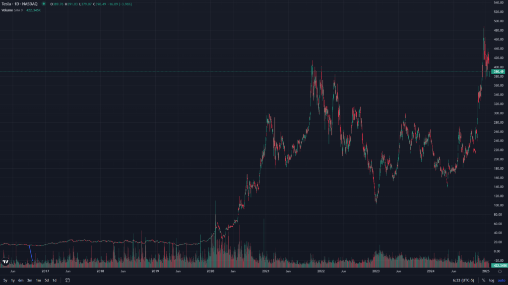 Morgan Freeman’s 2016 Tesla Stock Revelation: A 30X Surge Since Elon ...