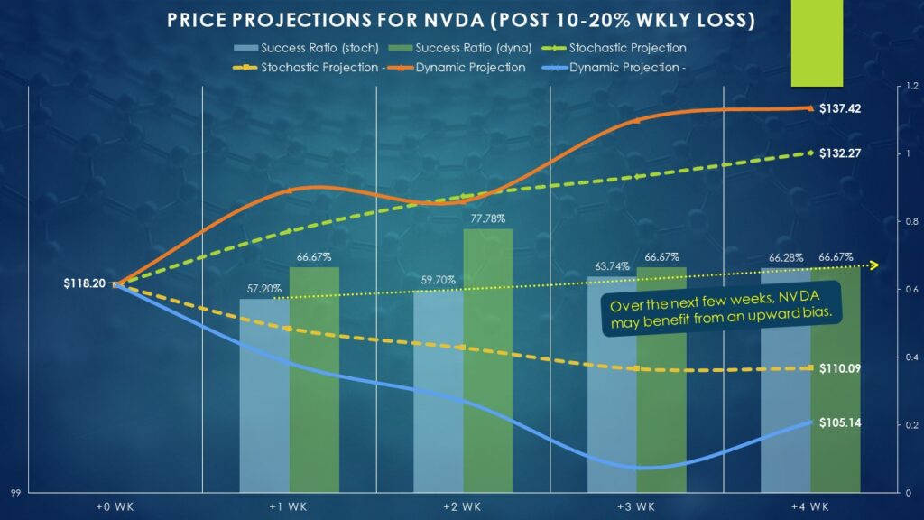 “Navigating Tech Sector Turmoil: Nvidia’s Opportunity with a Key ...