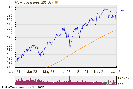 ETF Outflow Alert: SPY, BRK.B, UNH, and NFLX Under Pressure - WallStreet Waves
